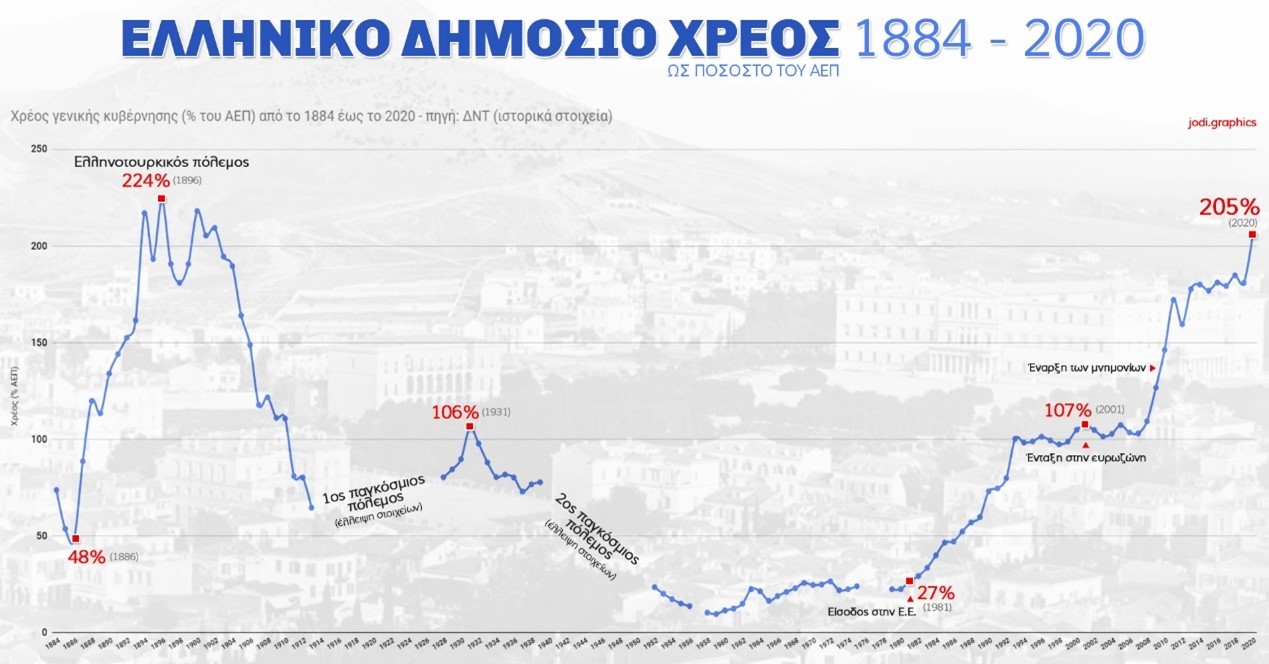 ΑΠΛΗ ΑΝΑΛΟΓΙΚΗ - Δίκαιο, Κοινωνία & Πολιτική